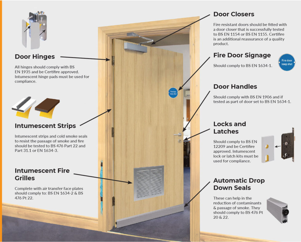 Passive Fire Protection | Murus Fire